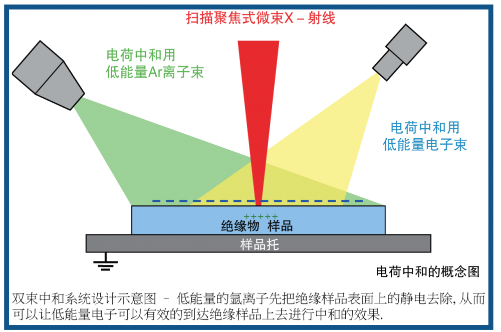 PHI X-tool | ESCA / XPS | 表面分析 | 产品 | CoreTech Integrated Limited